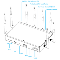WiFi Pineapple Enterprise - Hak5